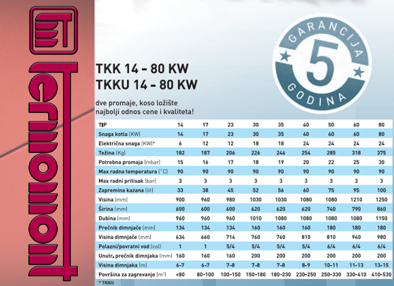 TKK 40kW Termomont Šimanovci – VIP Alati